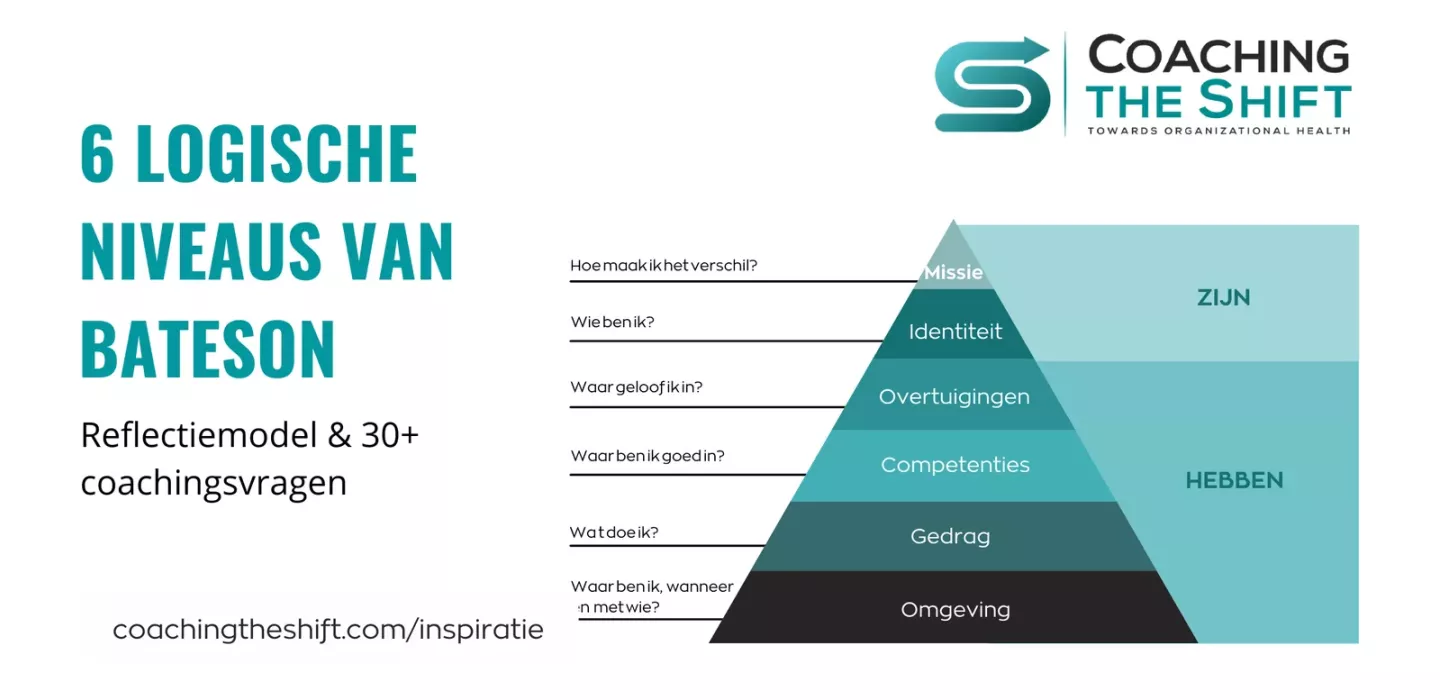 Logische Niveaus Bateson | Persoonlijke ontwikkeling | Coaching The Shift